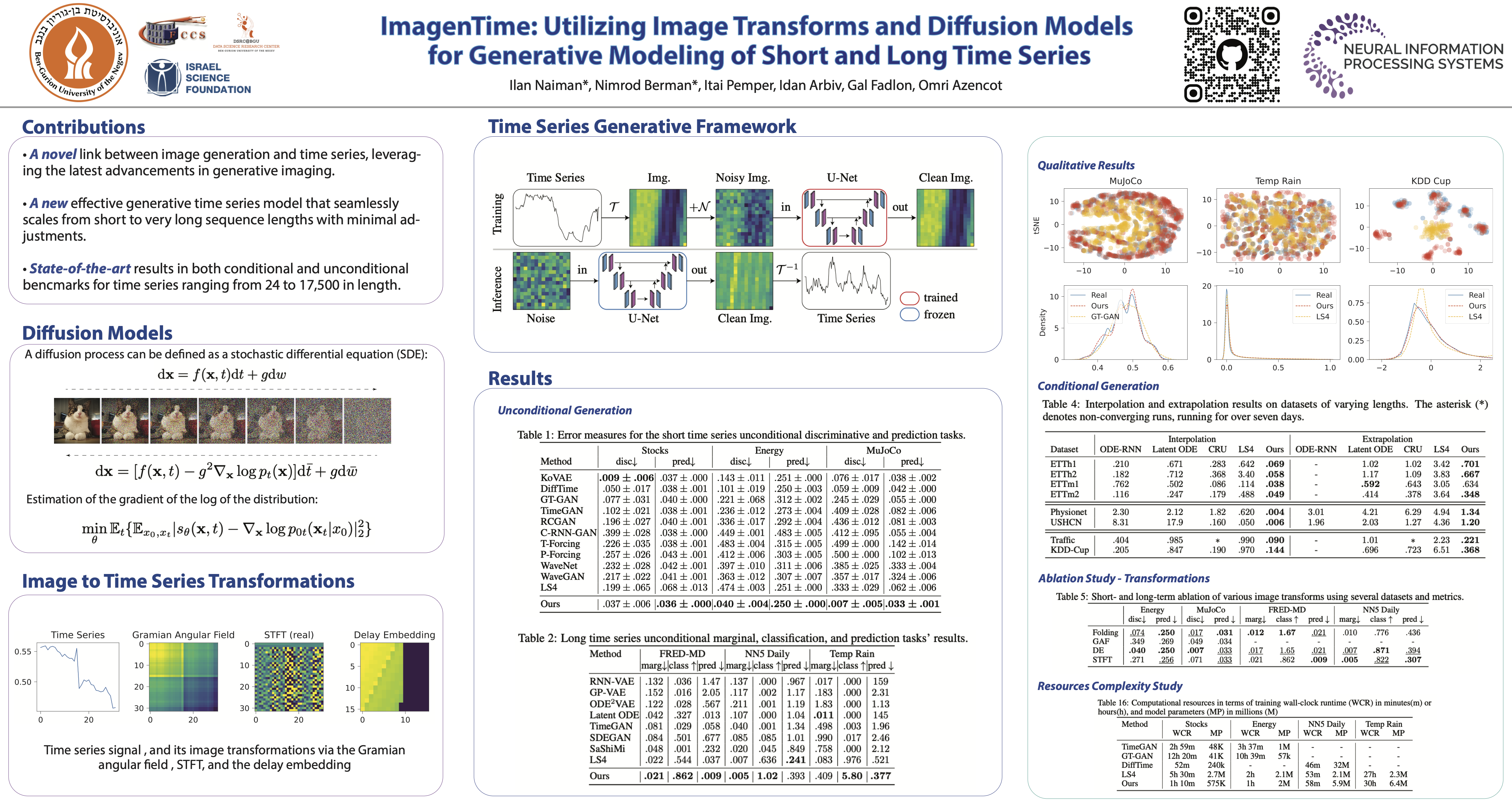 NeurIPS Poster Utilizing Image Transforms and Diffusion Models for Generative Modeling of Short ...
